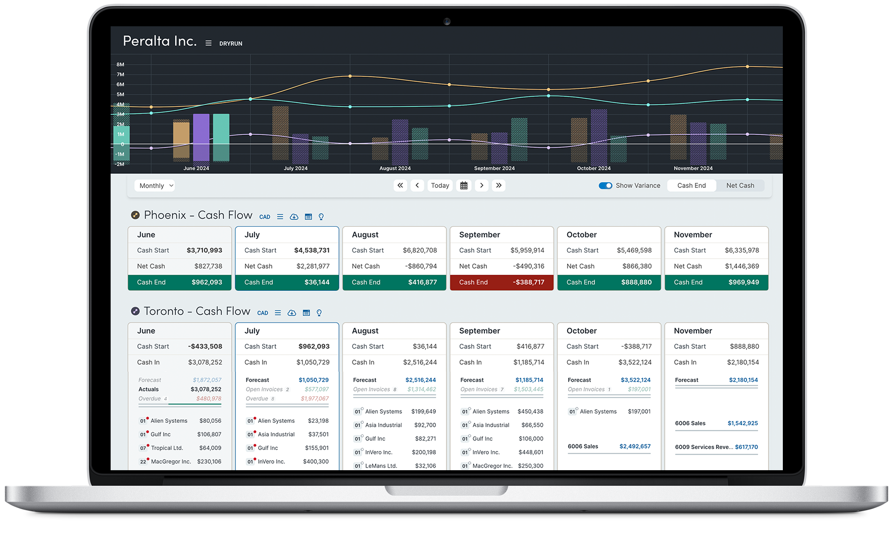 Dryrun | Cash flow forecasting & scenario modeling software